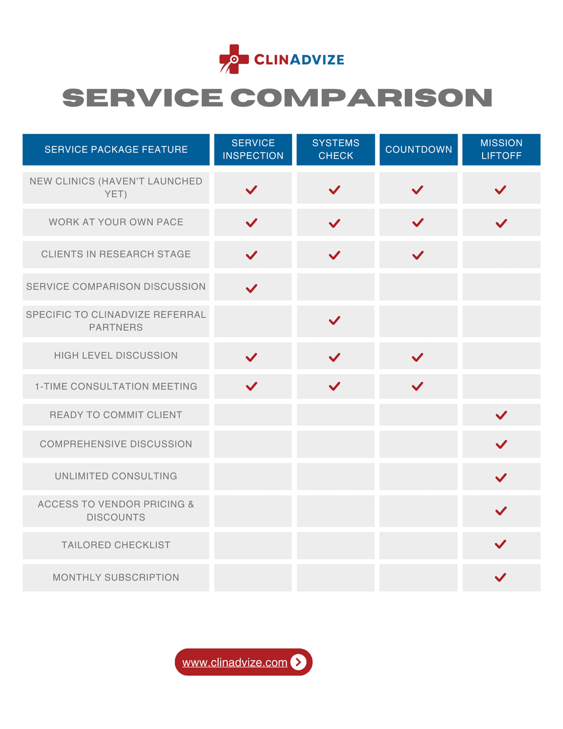 Service Inspection: FREE Consultation | Nurse Business – ClinAdvize