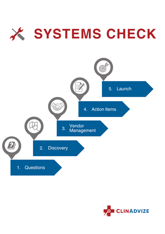 CONSULTING PACKAGES – ClinAdvize